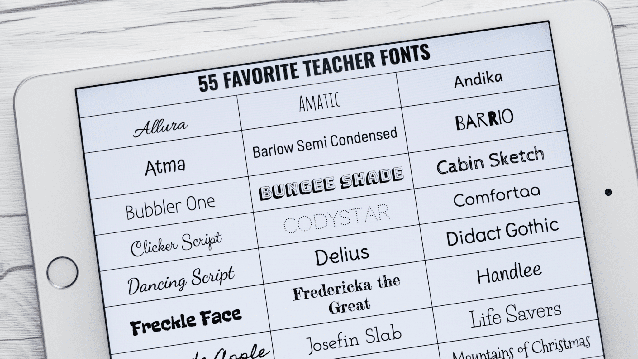 55 Favorite Google Fonts for Teachers