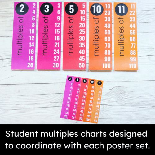 Multiples Charts and Posters Bundle - Ladybug's Teacher Files