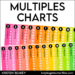 How Multiples Charts Help More Than Multiplication Tables
