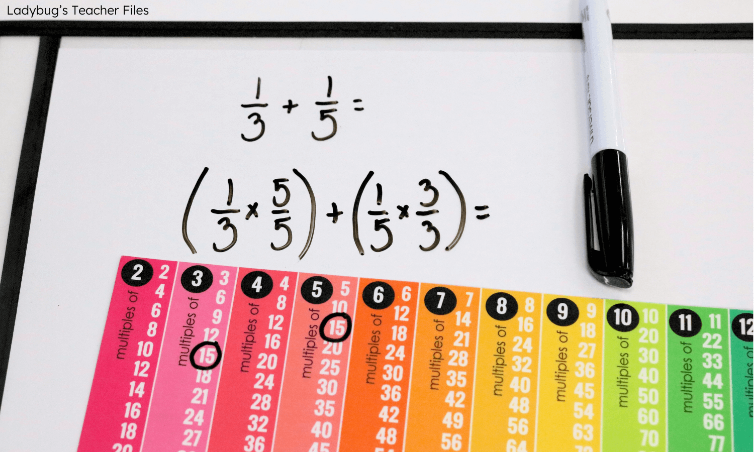 How Multiples Charts Help More Than Multiplication Tables
