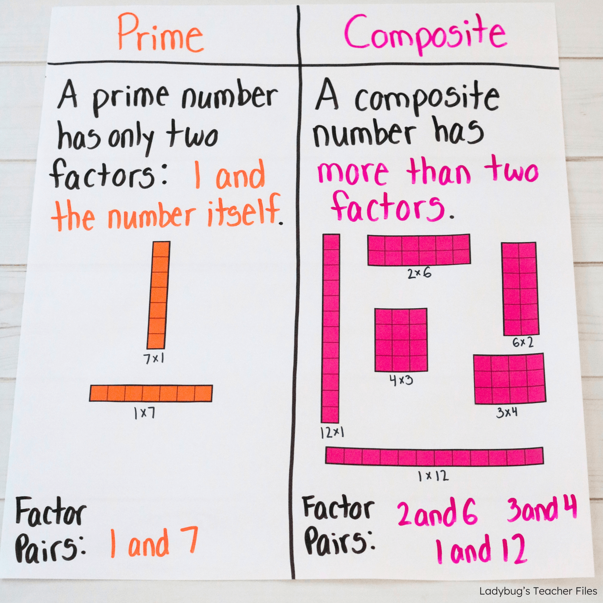 Prime and Composite Project: A Powerful Math Exploration