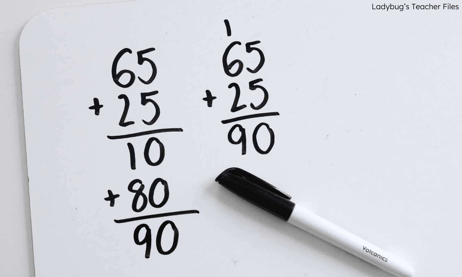 The Power of Partial Sums (Especially for Upper Elementary!)